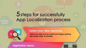 5 steps for successfully App Localization process | TransHome